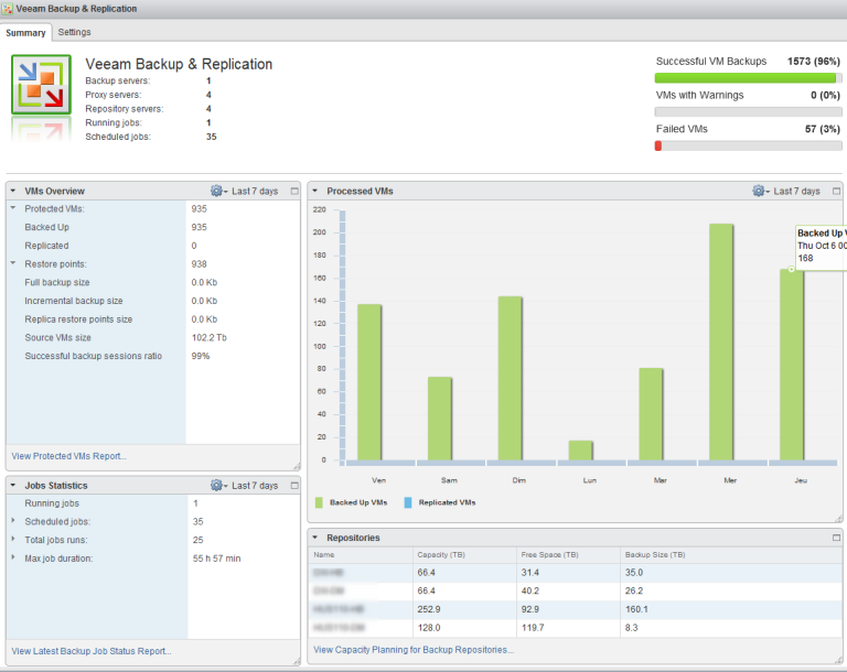 Veeam Plugin Vmware Vsphere Web Client Vinception 4100